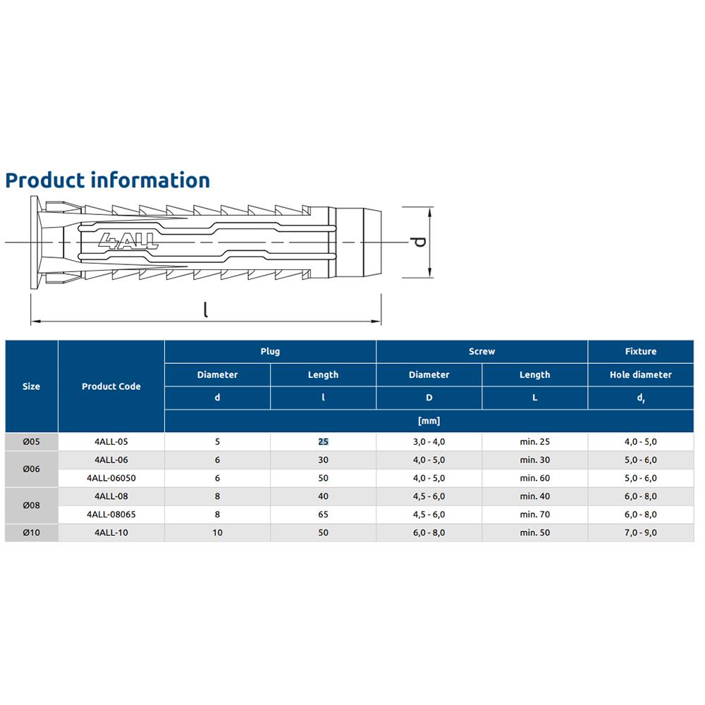 Rawlplug 4ALL High Performance Nylon Plug for all types of substrates ...